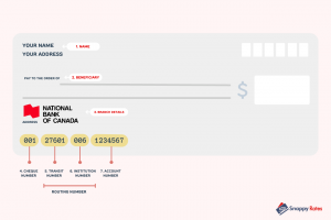 How to Find Your Routing Number in Canada - Snappy Rates